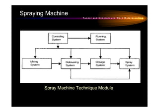 Liquid spray applied waterproofing | PDF