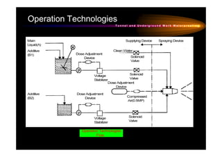 Liquid spray applied waterproofing | PDF