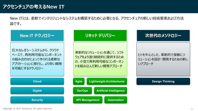 Liquid studio Tokyo Accenture | PPT