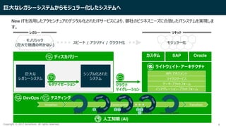 Accenture Liquid Studio Tokyo | PPT