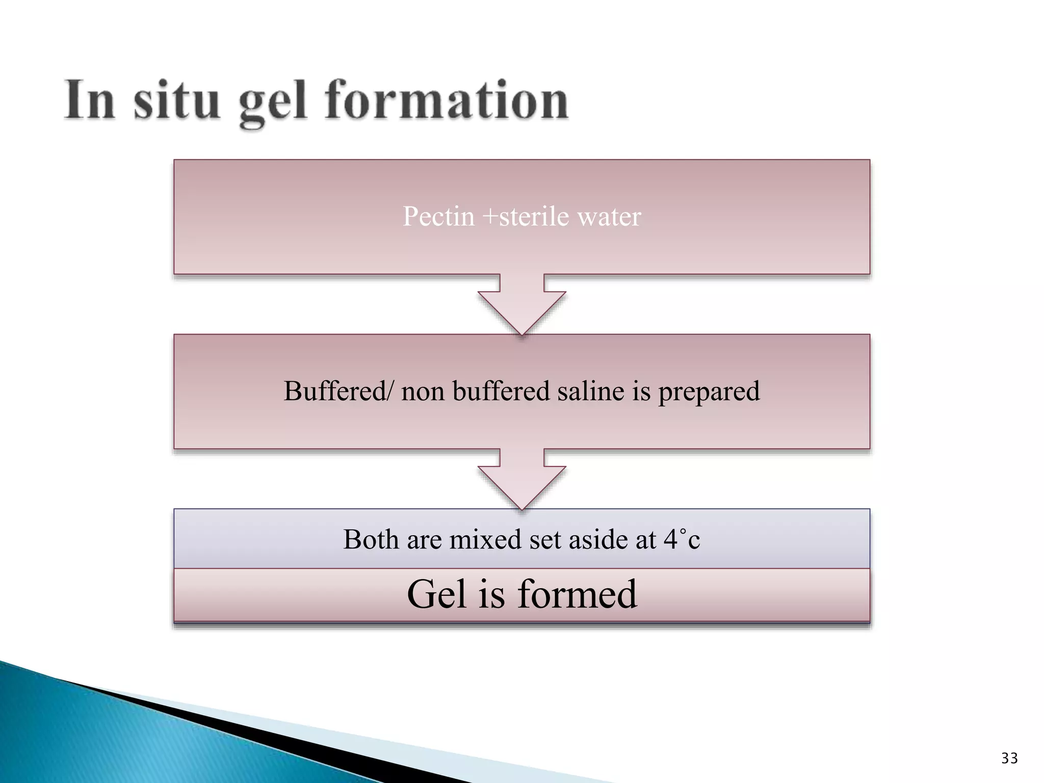 Liquid sustained release systems | PPTX