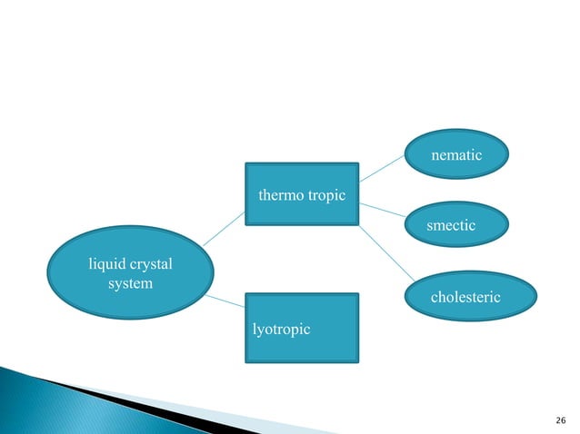 Liquid sustained release systems | PPTX