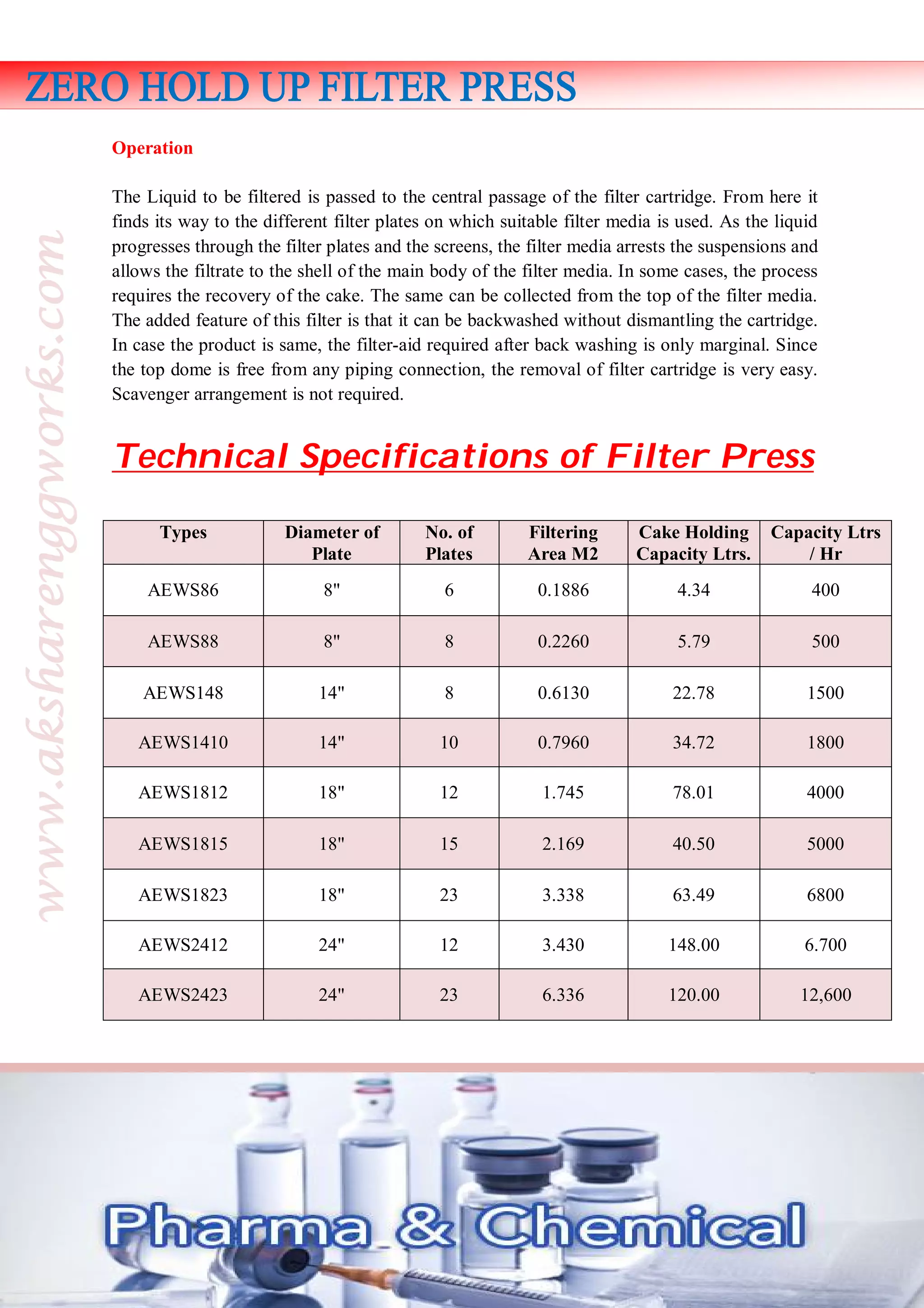 Liquid/Syrup/Oral Manufacturing Plant | PDF