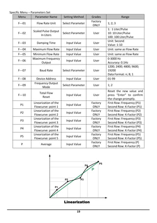 Liquid turbine flow meter | PDF