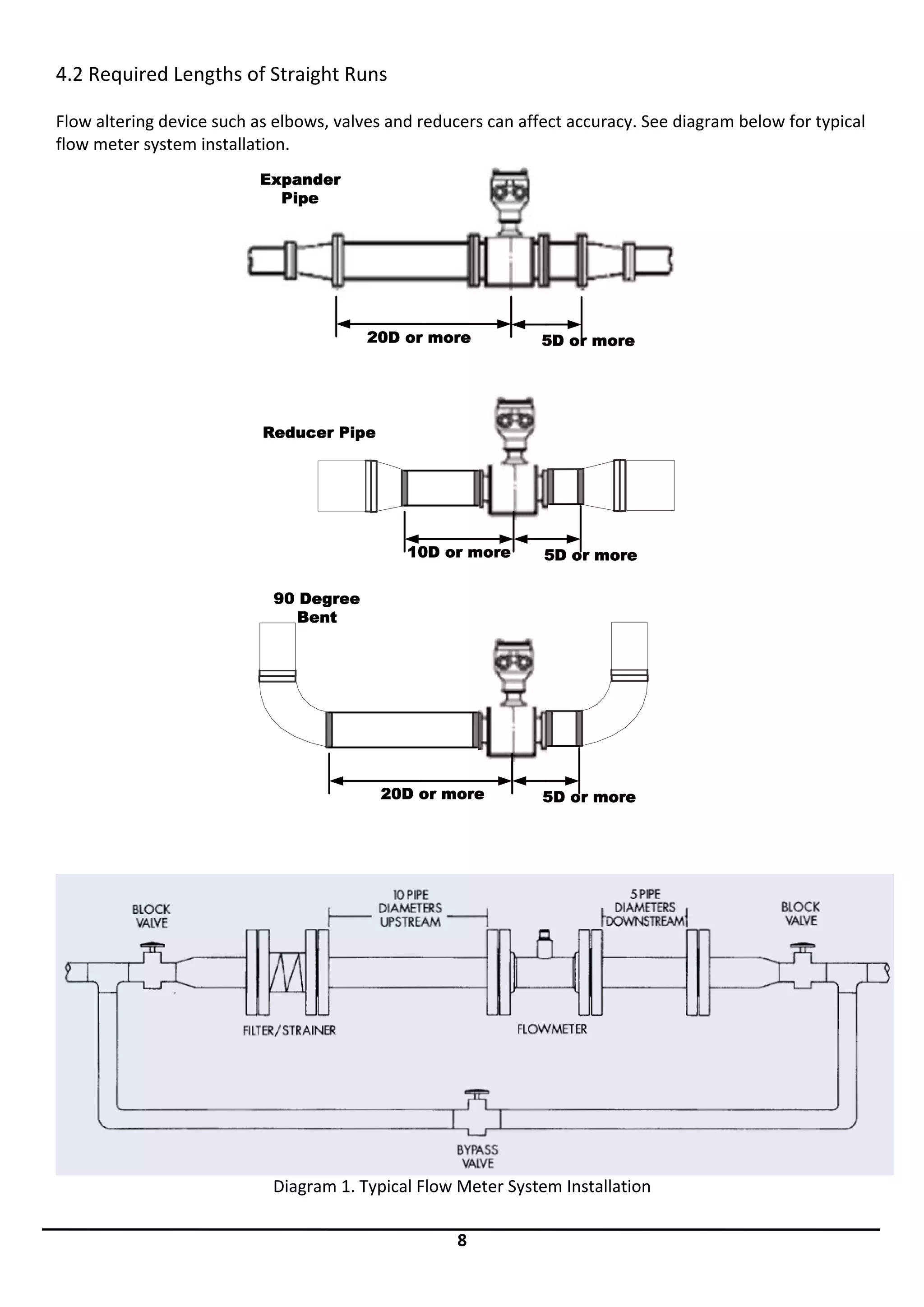 Liquid turbine flow meter | PDF