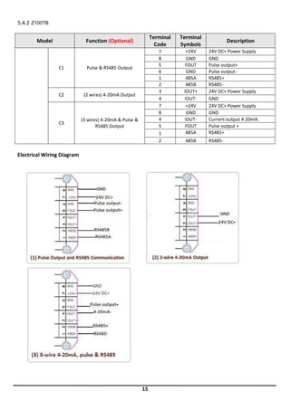 Liquid turbine flow meter | PDF