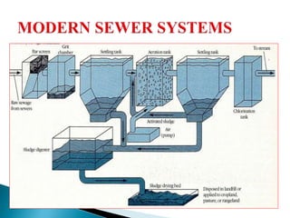 Liquid waste management | PPTX