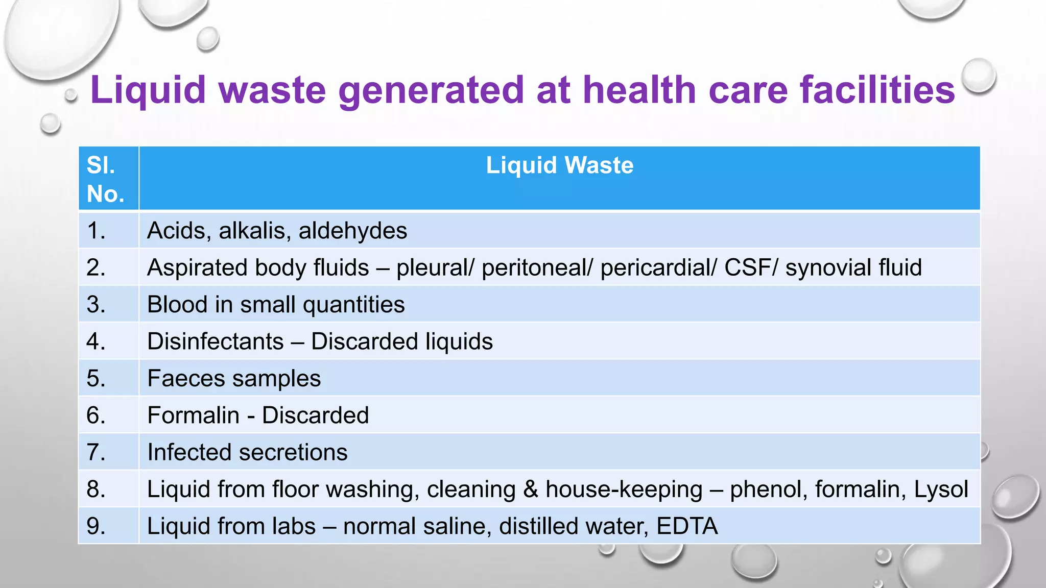 Liquid Waste Management_Dr. Ruchi Kushwaha.pptx