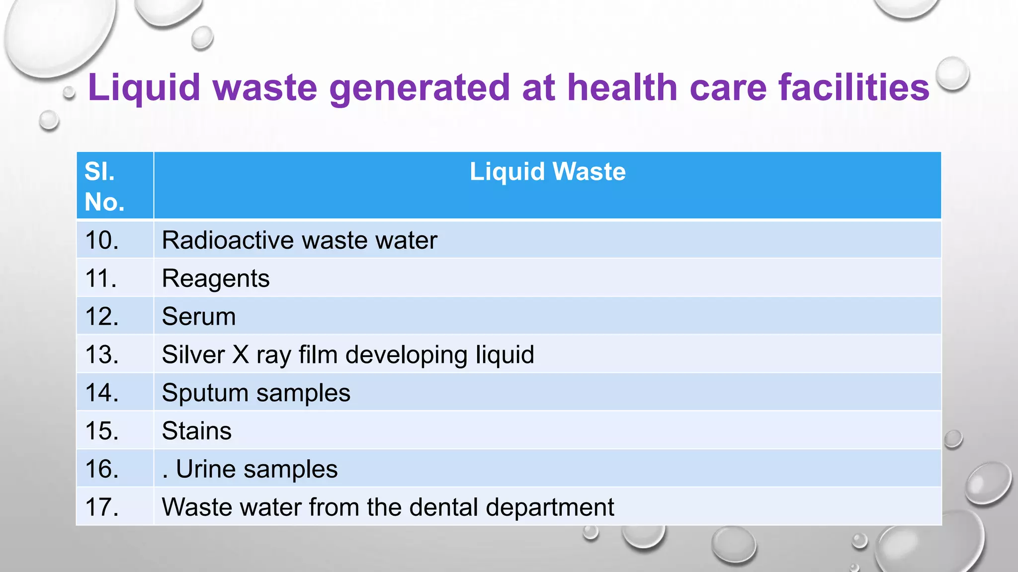Liquid Waste Management_Dr. Ruchi Kushwaha.pptx