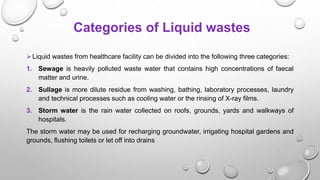 Liquid Waste Management_Dr. Ruchi Kushwaha.pptx