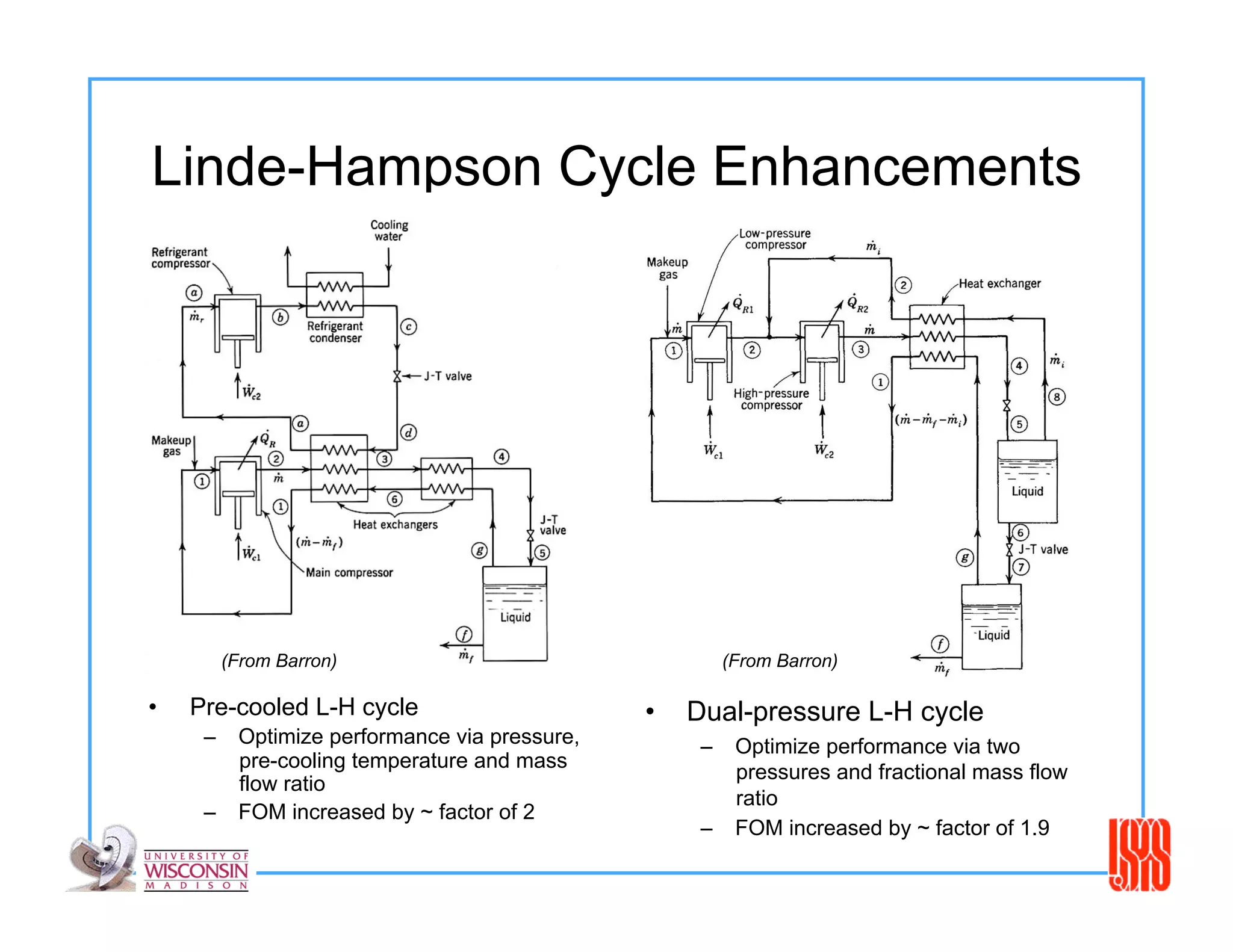 liquifaction of gases.pdf