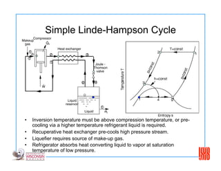 liquifaction of gases.pdf