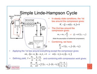 liquifaction of gases.pdf