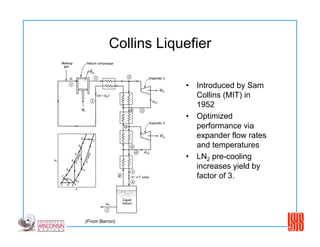 liquifaction of gases.pdf