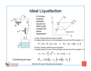 liquifaction of gases.pdf