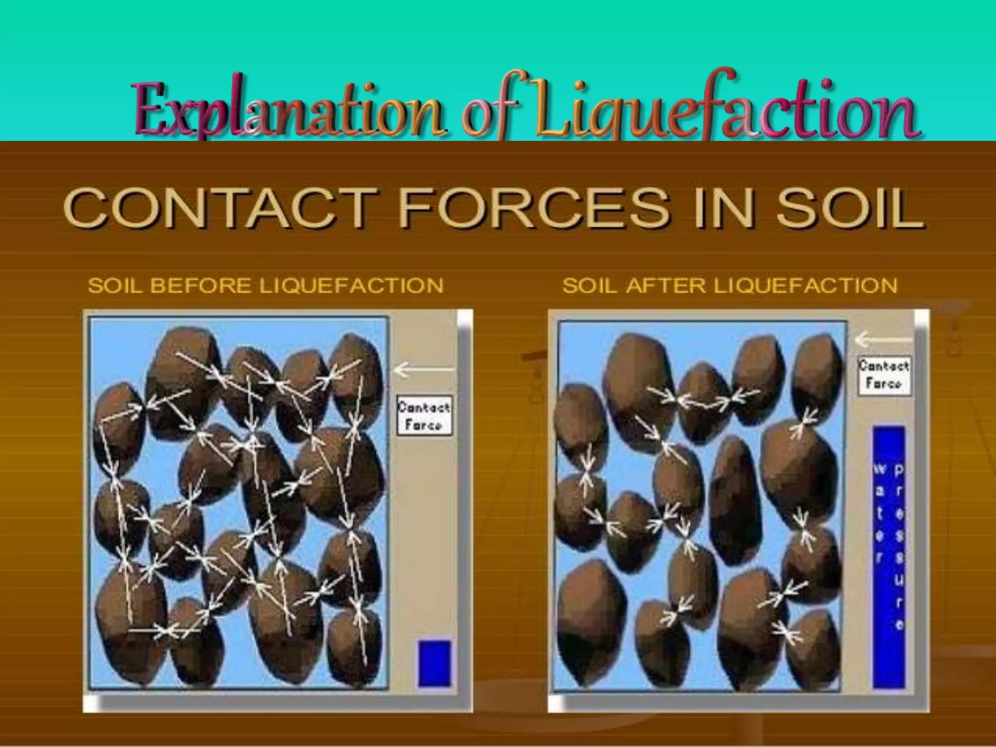 Liquifaction of soil by liju | PPT | Free Download