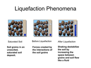 Liquifecation.ppt