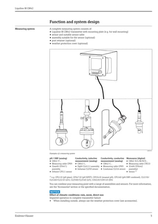 Liquiline cm42 endress+hauser datasheet | PDF