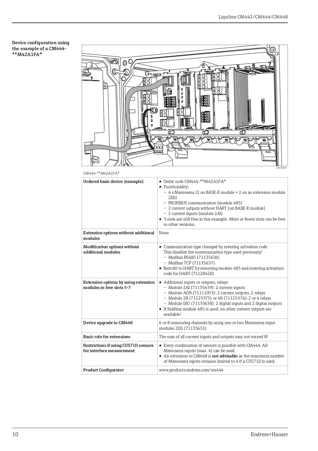 Liquiline cm442 cm444 cm448-endress+hauser datasheet-multiparameter t…
