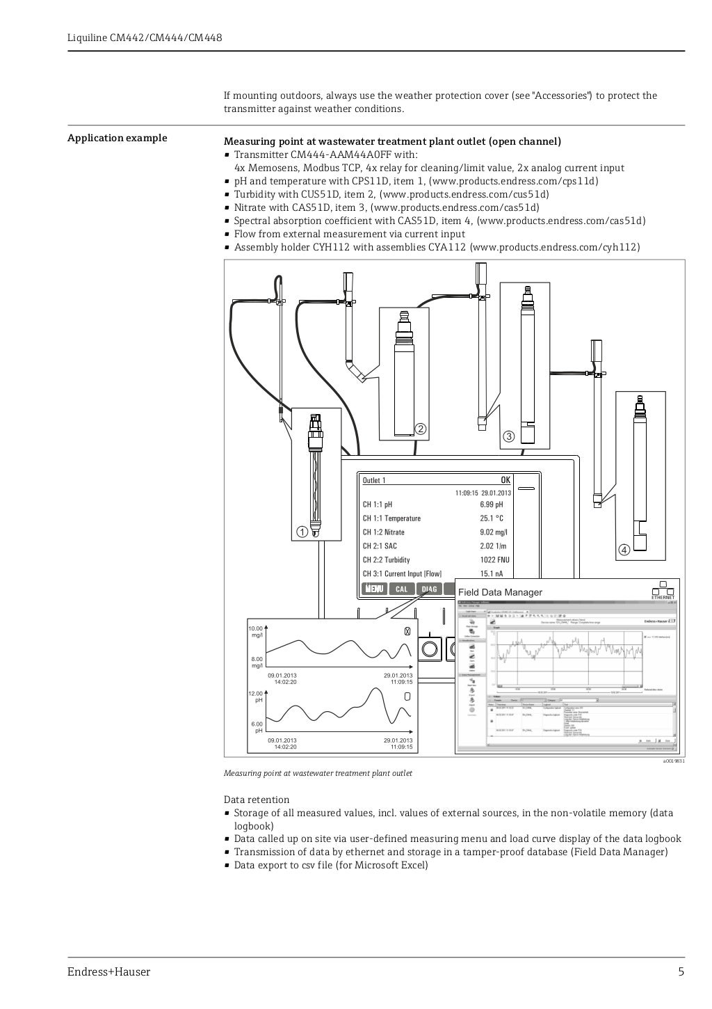 Liquiline cm442 cm444 cm448-endress+hauser datasheet-multiparameter t…