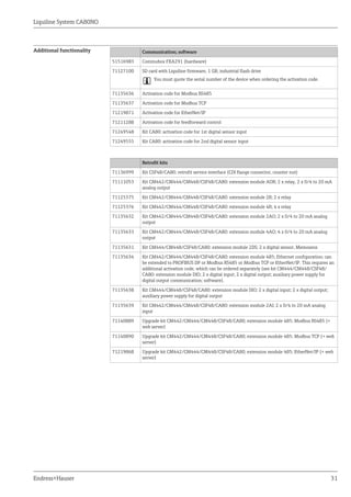 Liquiline system ca80 no endress+hauser datasheet-colorimetric analyzer ...