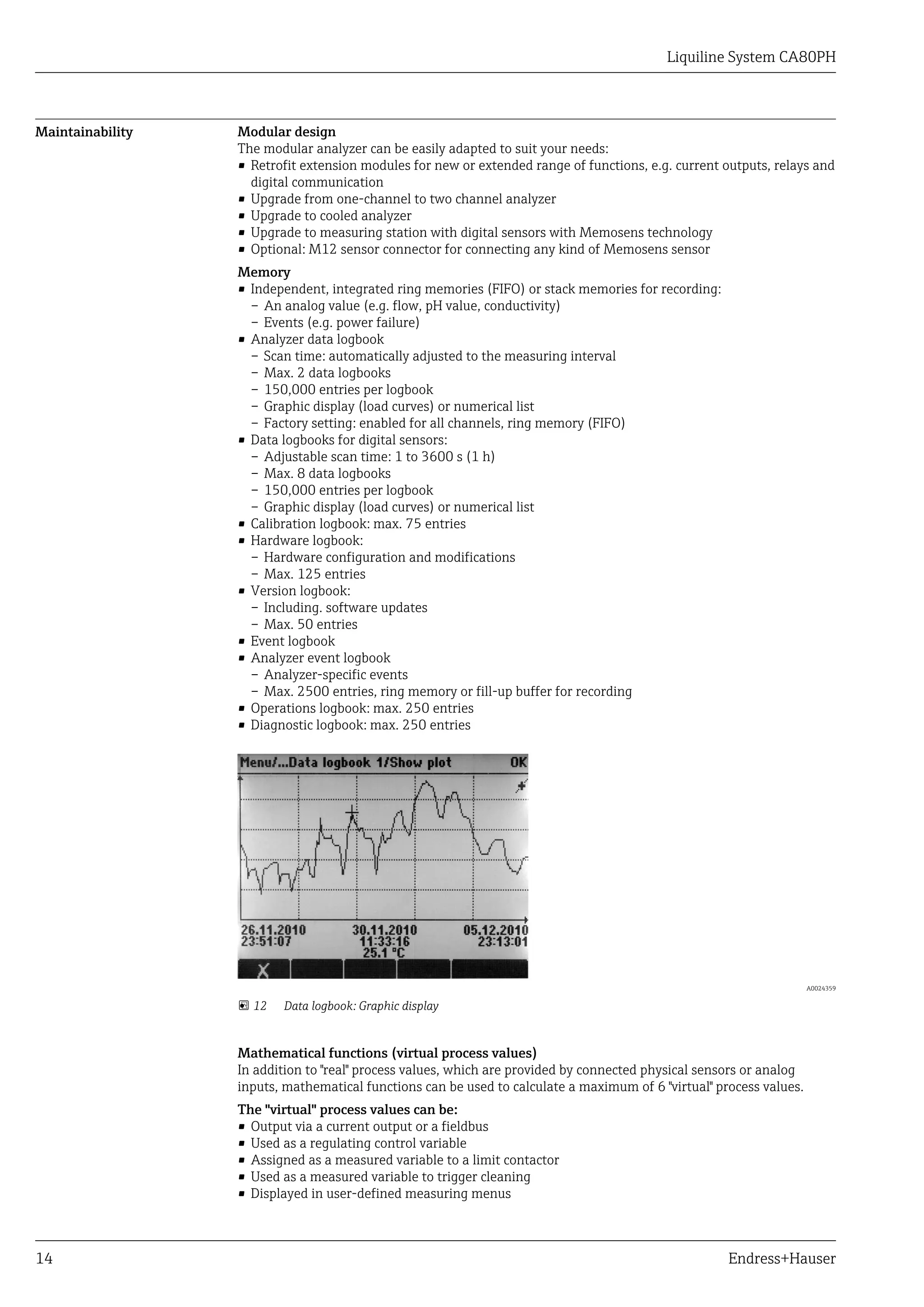 Liquiline system ca80 ph endress+hauser datasheet-colorimetric analyzer ...