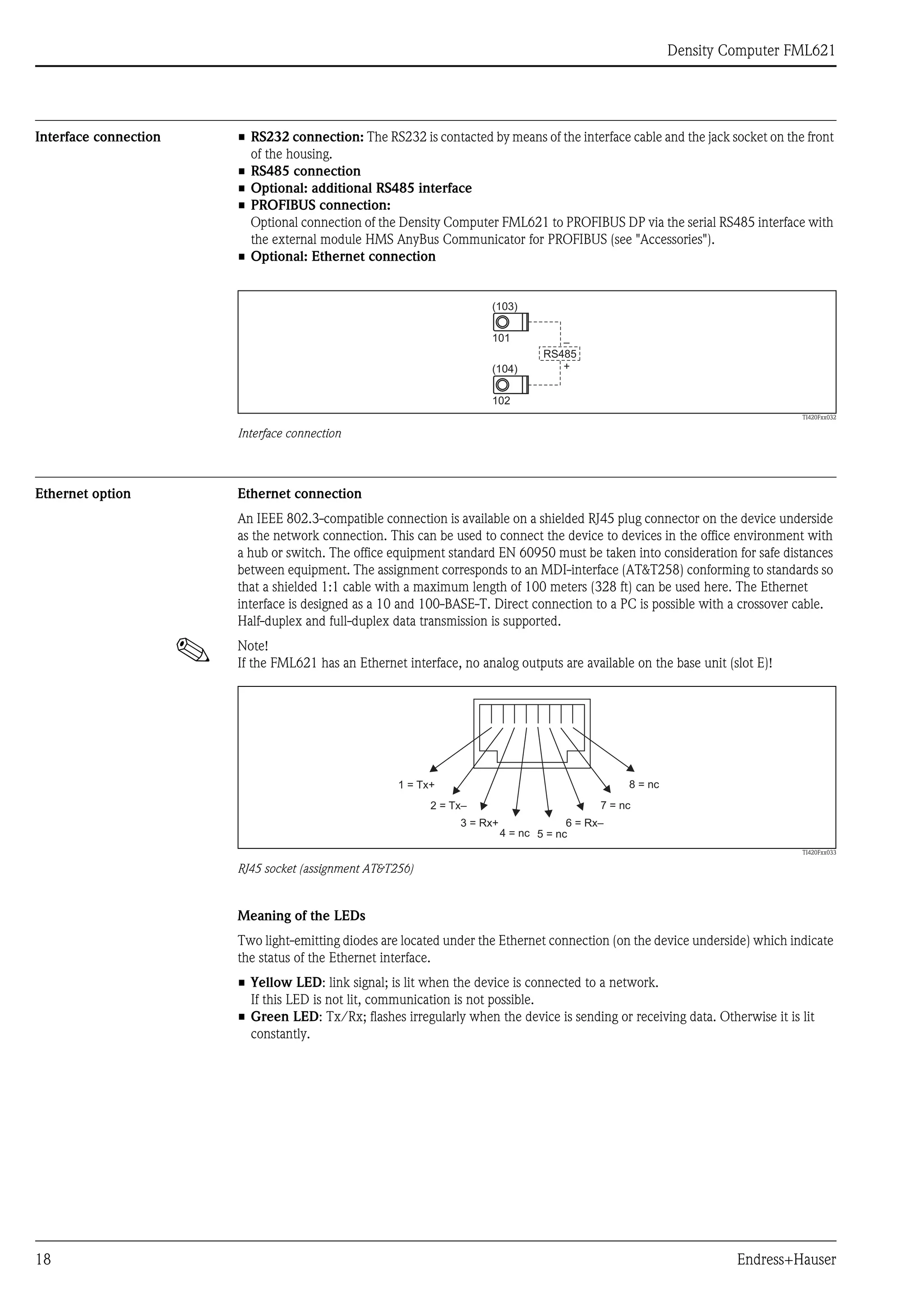 Liquiphant M Density and Density Computer FML621 | PDF