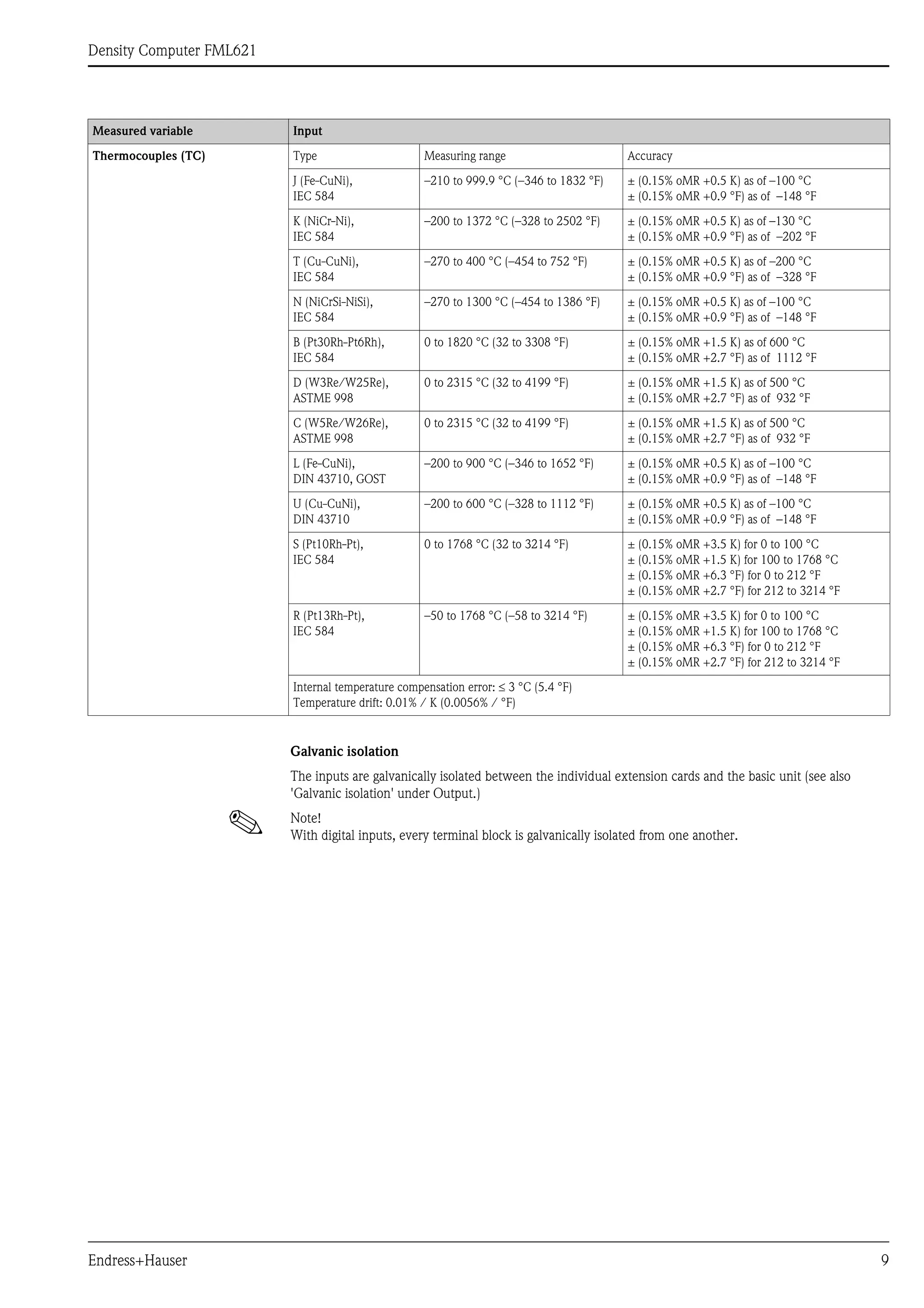 Liquiphant M Density and Density Computer FML621 | PDF