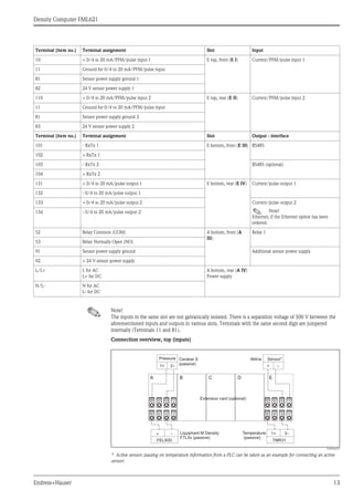 Liquiphant M Density and Density Computer FML621 | PDF