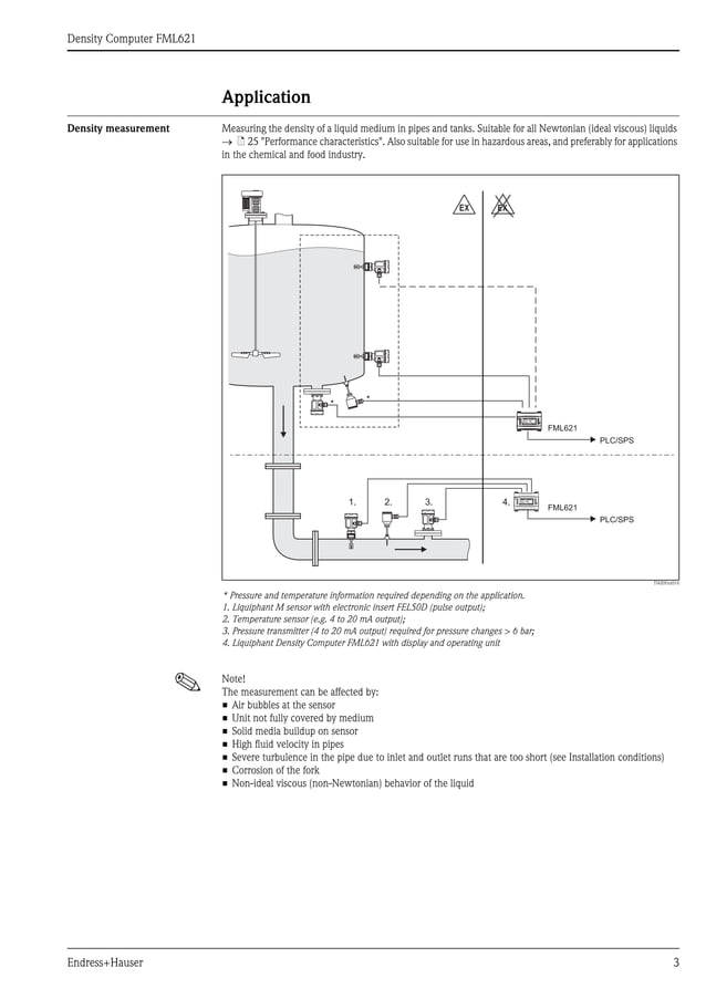 Liquiphant M Density and Density Computer FML621 | PDF