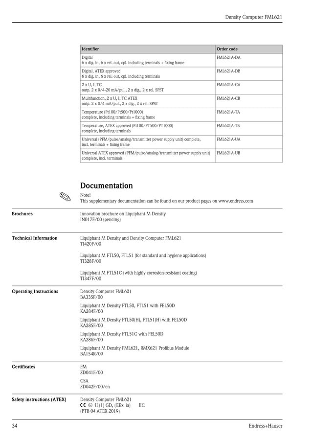 Liquiphant M Density and Density Computer FML621 | PDF