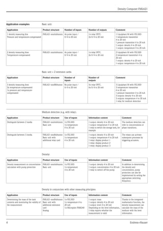 Liquiphant M Density and Density Computer FML621 | PDF