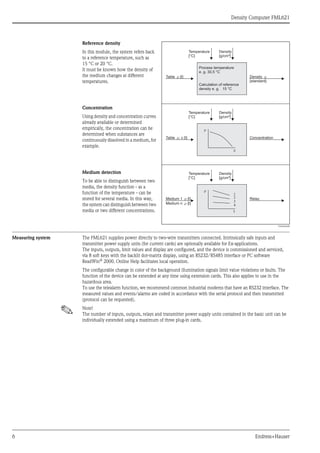 Liquiphant M Density and Density Computer FML621 | PDF