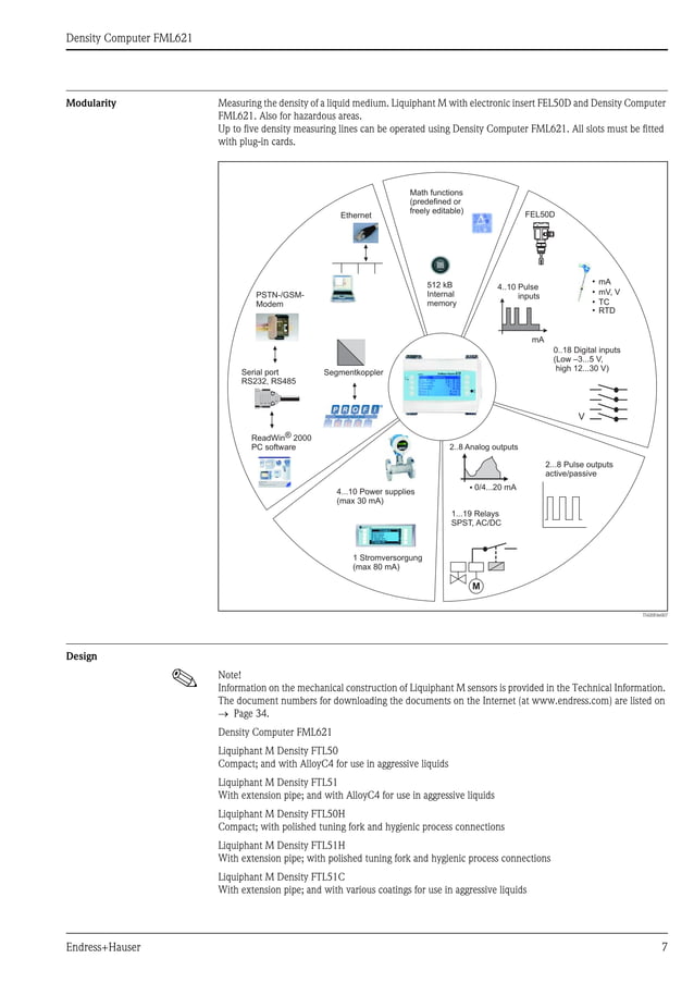 Liquiphant M Density and Density Computer FML621 | PDF