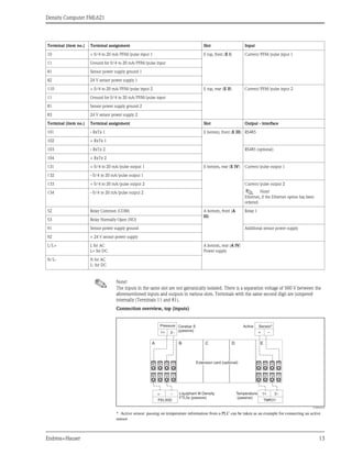 Liquiphant m density densitycontroller fml621 endress+hauser datasheet ...