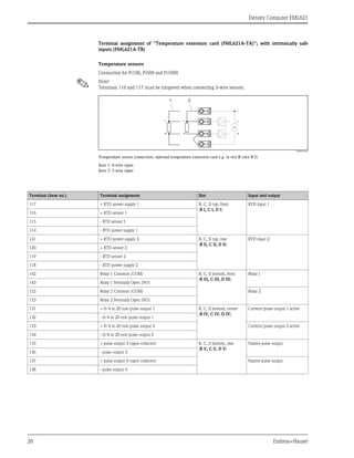 Liquiphant m density densitycontroller fml621 endress+hauser datasheet ...