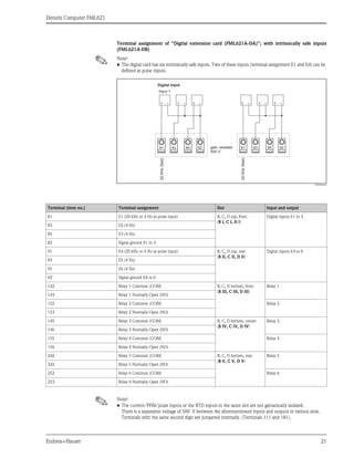 Liquiphant m density densitycontroller fml621 endress+hauser datasheet ...