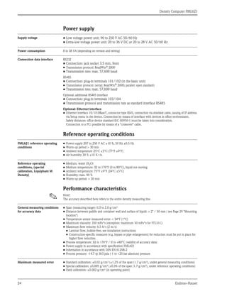 Liquiphant m density densitycontroller fml621 endress+hauser datasheet ...