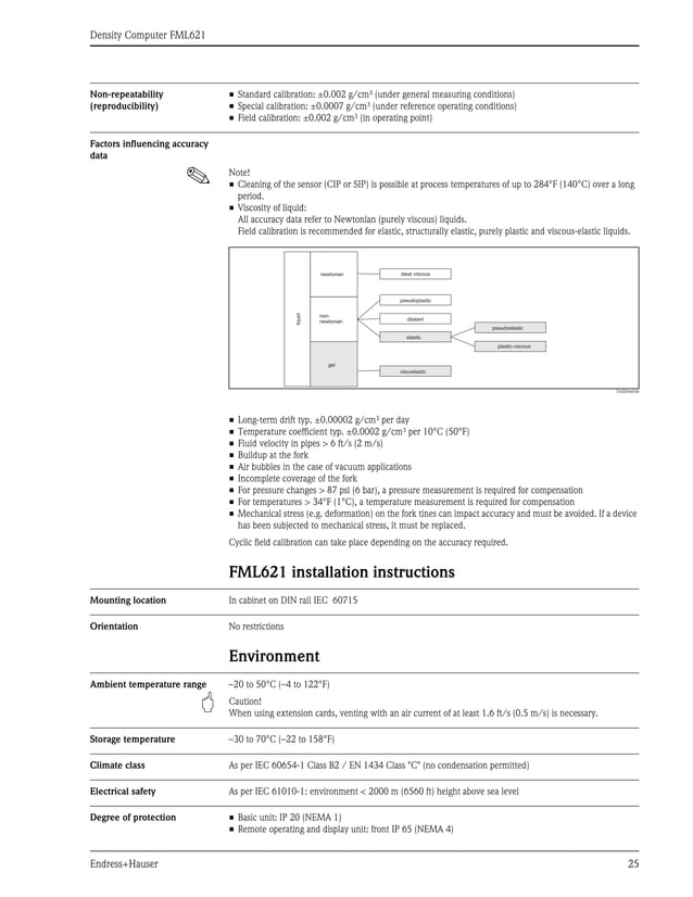 Liquiphant m density densitycontroller fml621 endress+hauser datasheet ...