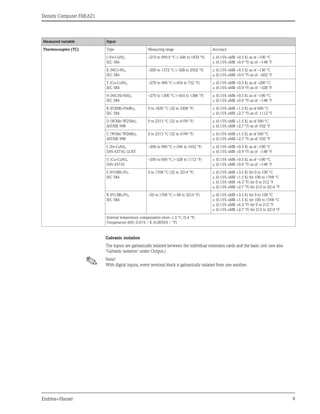 Liquiphant m density densitycontroller fml621 endress+hauser datasheet ...