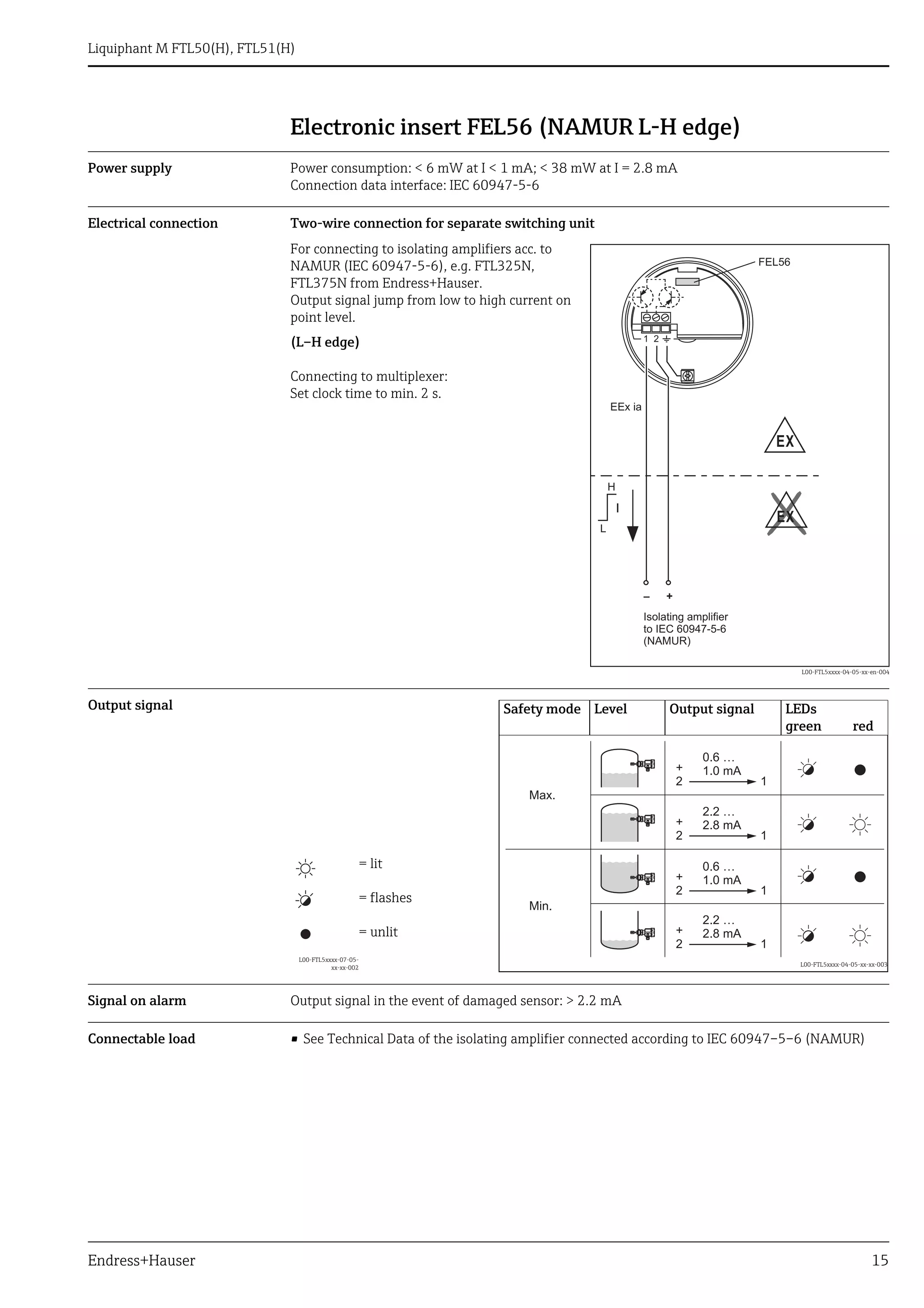 Liquiphant m ftl50 endress+hauser datasheet-point level switch | PDF