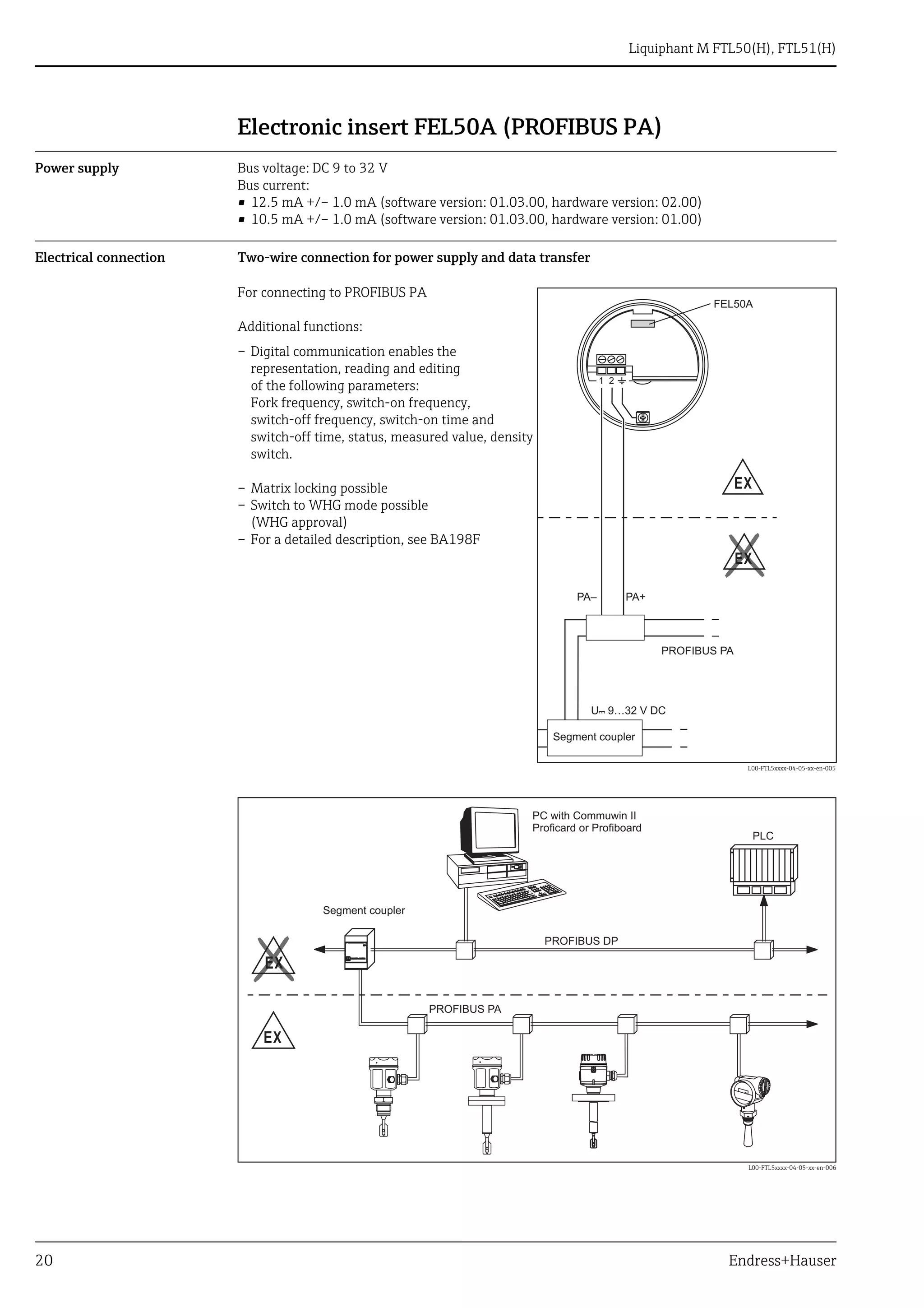 Liquiphant m ftl50 endress+hauser datasheet-point level switch | PDF