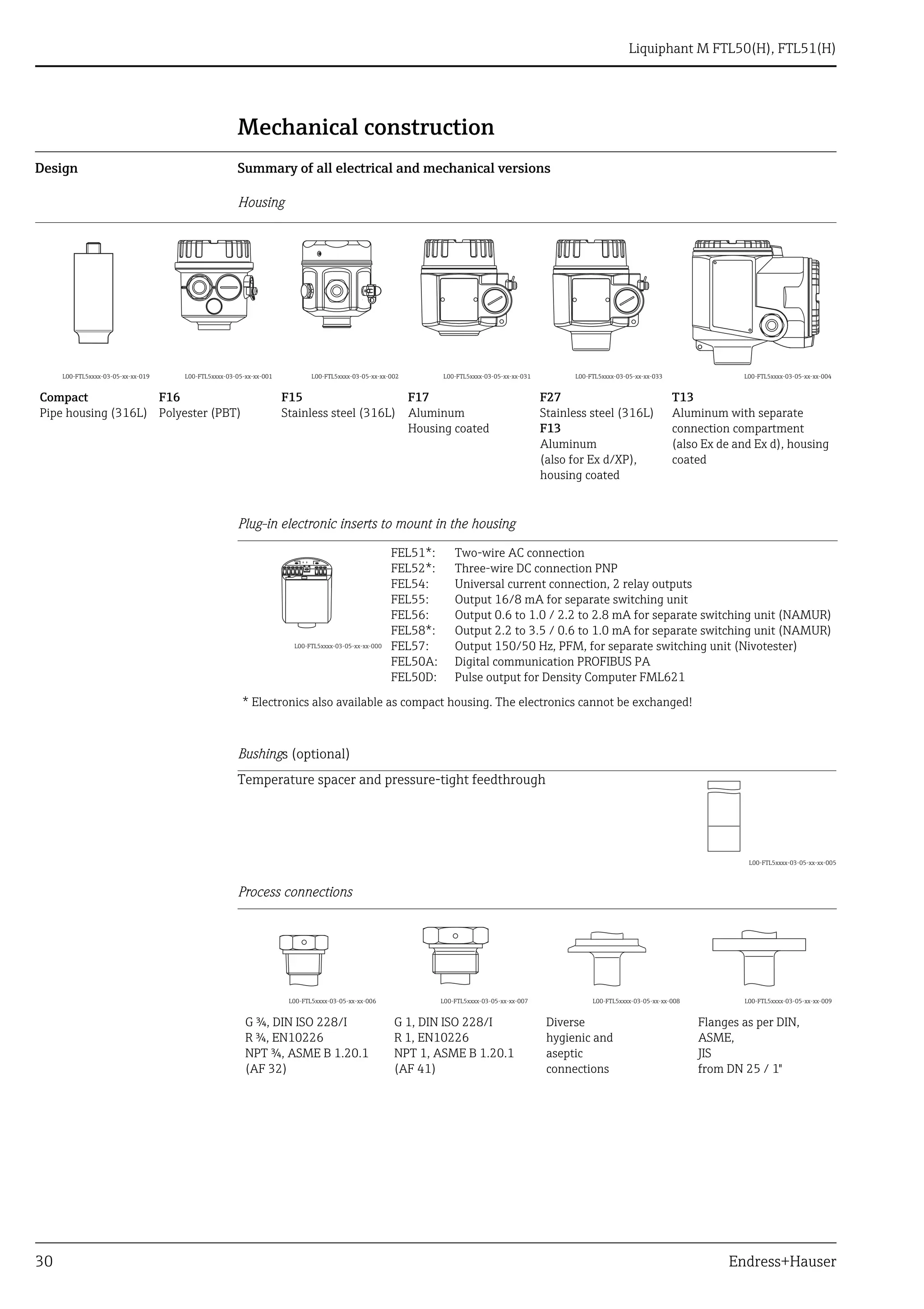 Liquiphant m ftl50 endress+hauser datasheet-point level switch | PDF