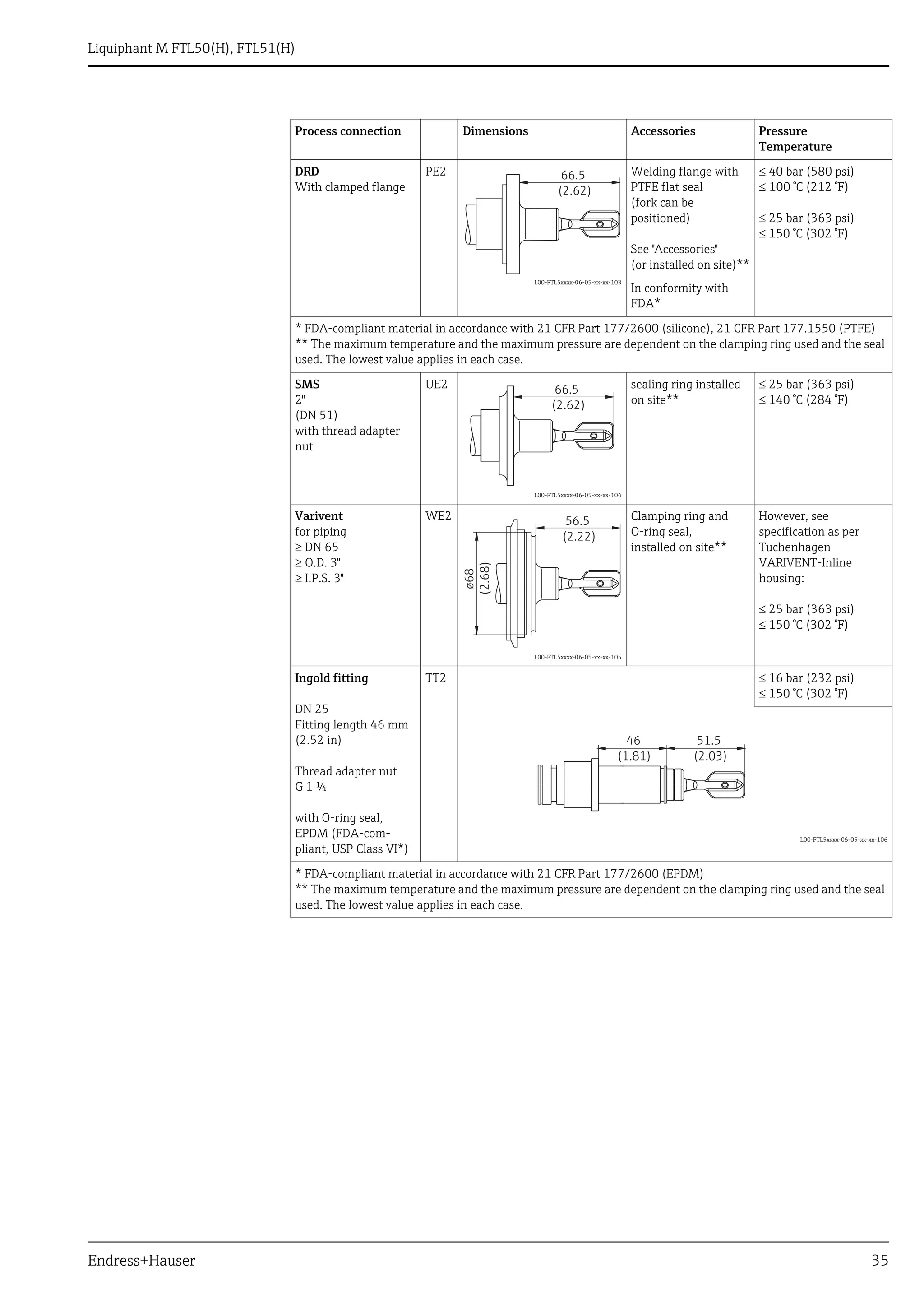Liquiphant m ftl50 endress+hauser datasheet-point level switch | PDF