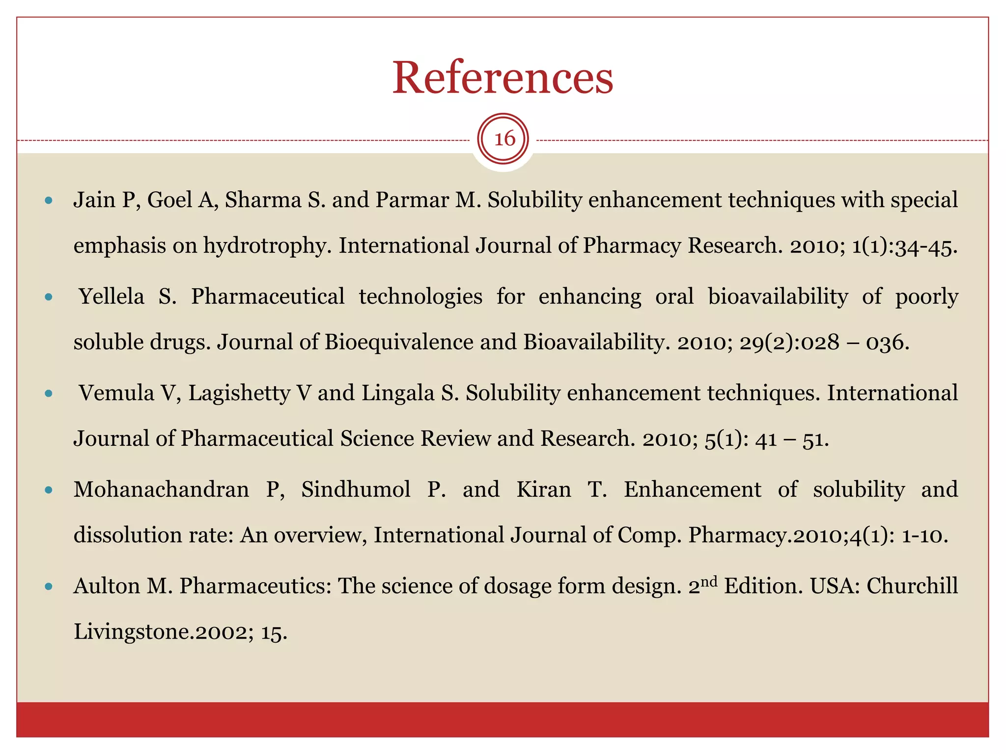 Liquisolid technique as a tool for enhancement | PPTX