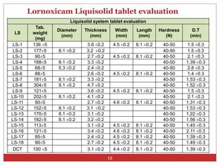 Liquisolid technique as a tool for enhancement | PPT