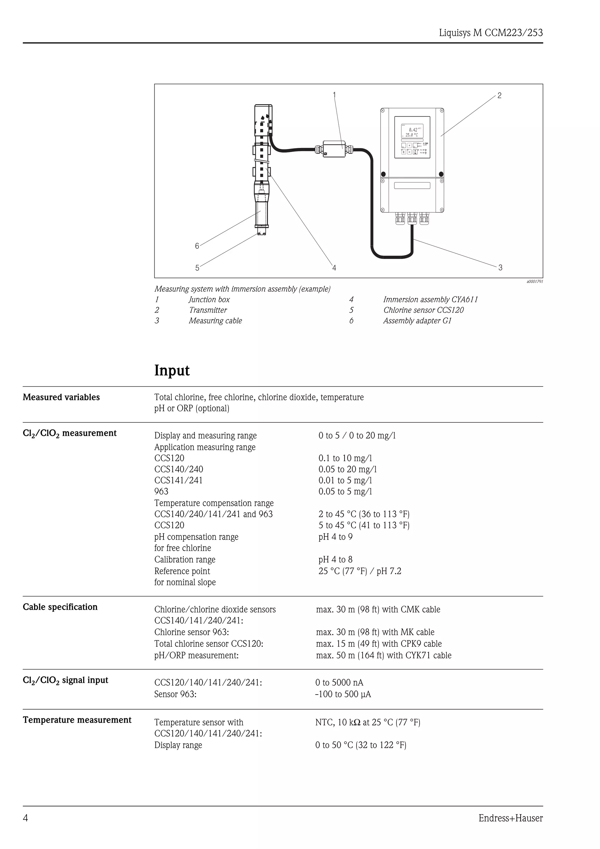 Liquisys m ccm223 ccm253 endress+hauser datasheet-chlorine transmitter ...