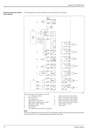 Liquisys m ccm223 ccm253 endress+hauser datasheet-chlorine transmitter ...