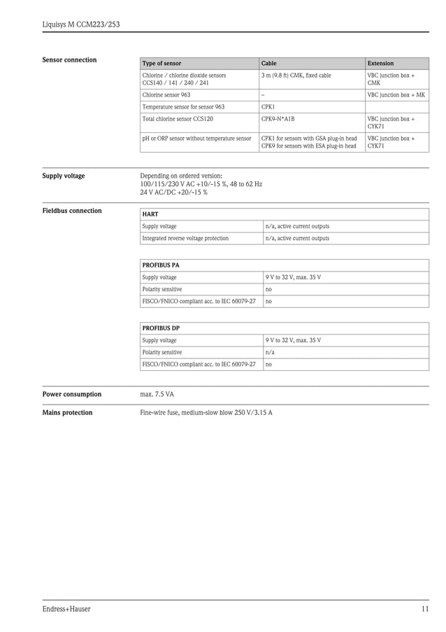 Liquisys m ccm223 ccm253 endress+hauser datasheet-chlorine transmitter ...