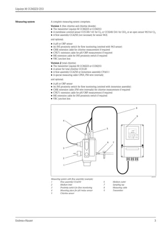 Liquisys m ccm223 ccm253 endress+hauser datasheet-chlorine transmitter ...